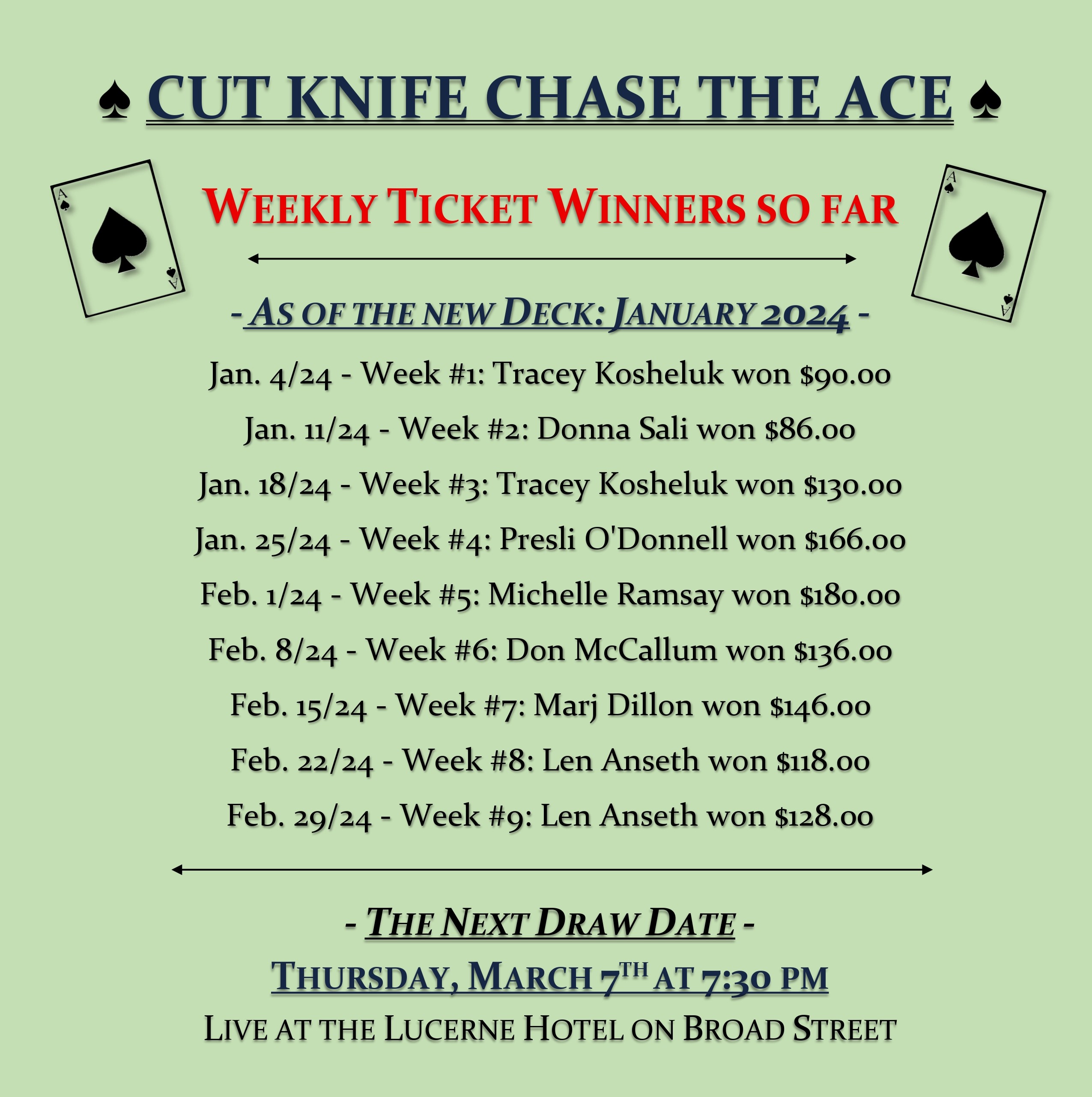 2024 CK Chase the Ace: Week 1-9 Ticket Winners – Town of Cut Knife